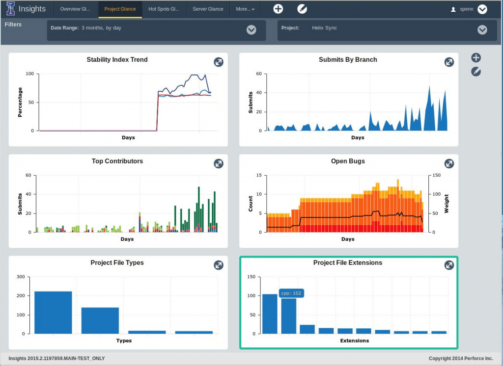 Perforce | Idealsoft